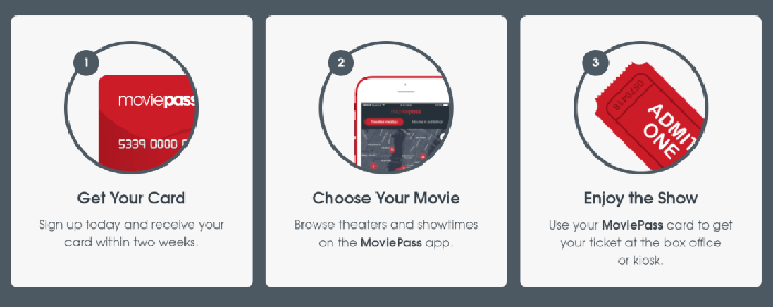 MoviePass, 인디 영화관 체인 Landmark Theatres와 파트너십 체결 - 로아AI