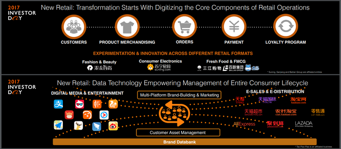 Alibaba New Retail의 비밀 엔진 : Nikkei - 로아AI