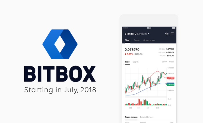 Line, 자체 암호화폐 거래소 'BITBOX' 7월 런칭 - 로아AI