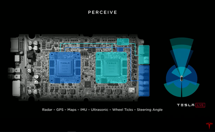 Tesla, 자체 설계한 자율주행칩 공개 & 2020년 100만대 규모의 로보택시 서비스 제공 예정 - 로아AI
