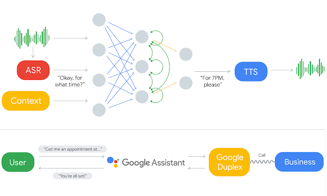 사람을 흉내내는 Google Duplex 사용기 - 로아AI