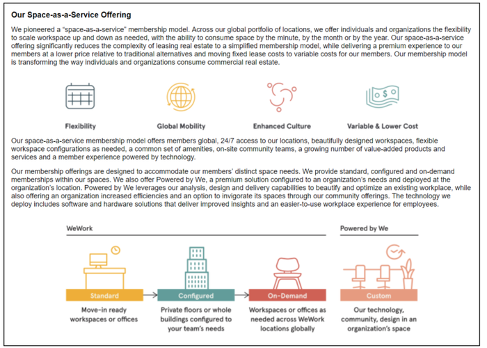 S-1 제출부터 철회까지, 다사다난했던 WeWork의 IPO 과정 총정리 - 로아AI