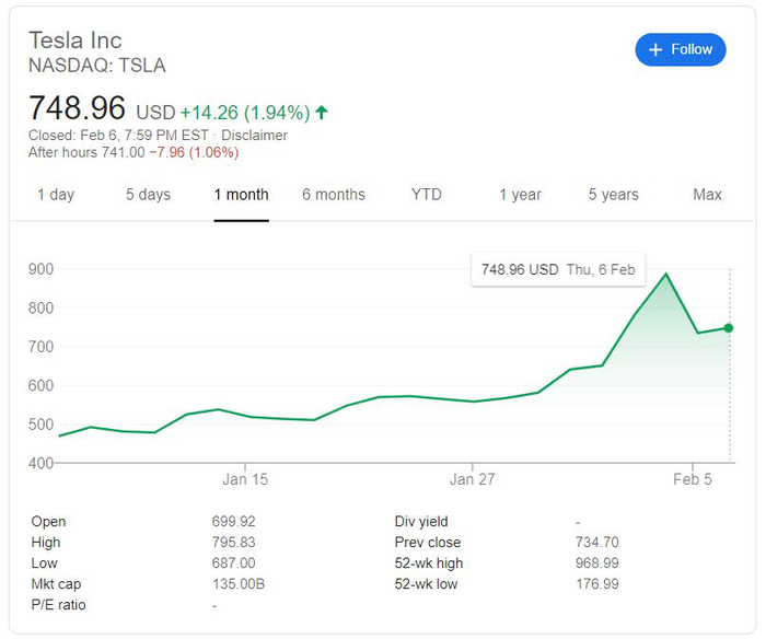 Tesla는 어떻게 시총 2위의 자동차 회사가 되었나? - 로아
