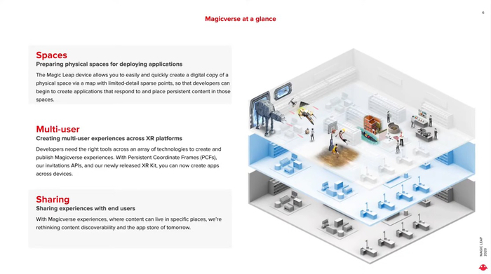 Magic Leap, AR cloud 플랫폼 Magicverse의 SDK 프리뷰 버전 공개 - 로아AI