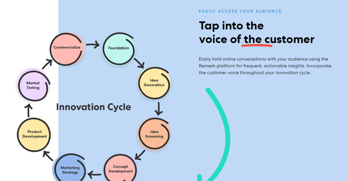 AI 온라인 시장조사 솔루션 Remesh, 2,500만 달러 추가 투자 유치 - 로아AI