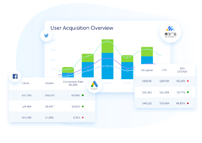 Salesforce Ventures, 모바일 마케팅 분석 및 기여 플랫폼 AppsFlyer에 자금을 투자 - 로아AI