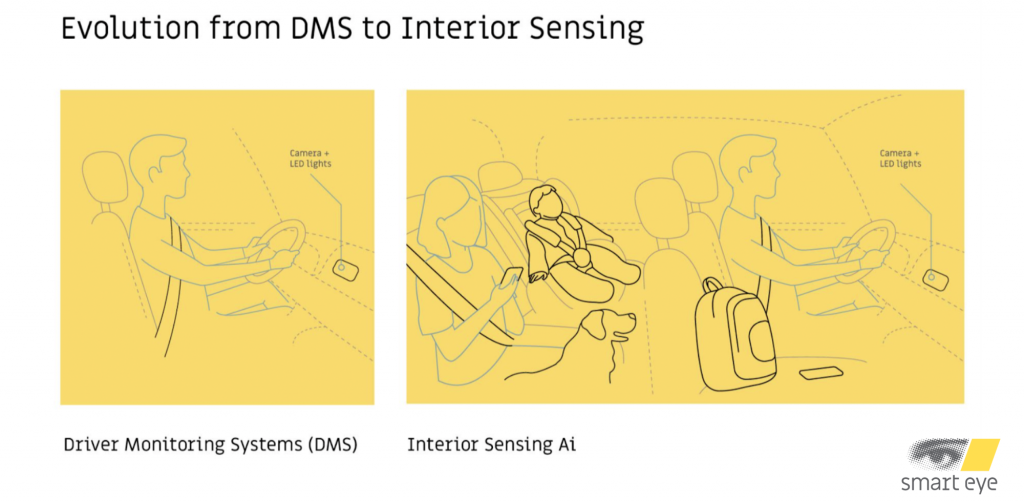 운전자 모니터링 시스템 공급사 Smart Eye, 감정인식 SW인 Affectiva 인수 - 로아AI