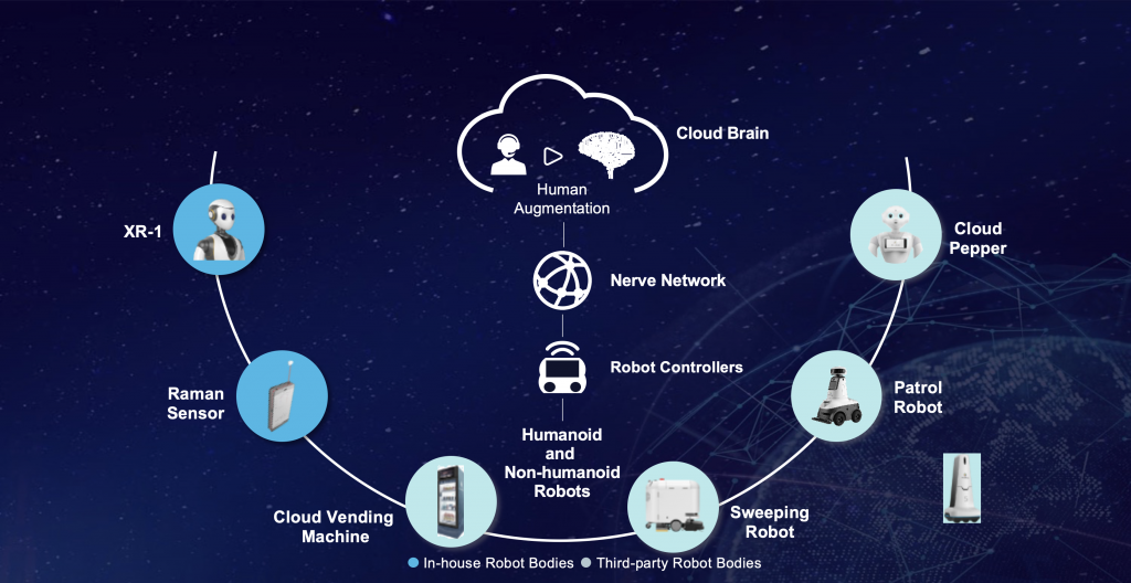 CloudMinds, 뉴욕 증시에 5억 달러 규모의 IPO 신청 - 로아AI