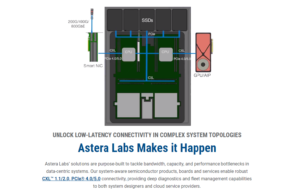 팹리스 반도체 기업 아스테라 랩스, 5,000만 달러 투자 유치 - 로아AI
