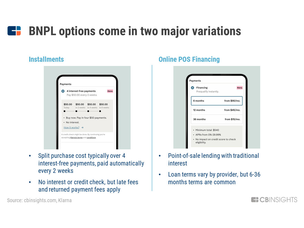 애플까지 뛰어든 BNPL 시장, 현위치와 전망은? - 로아AI