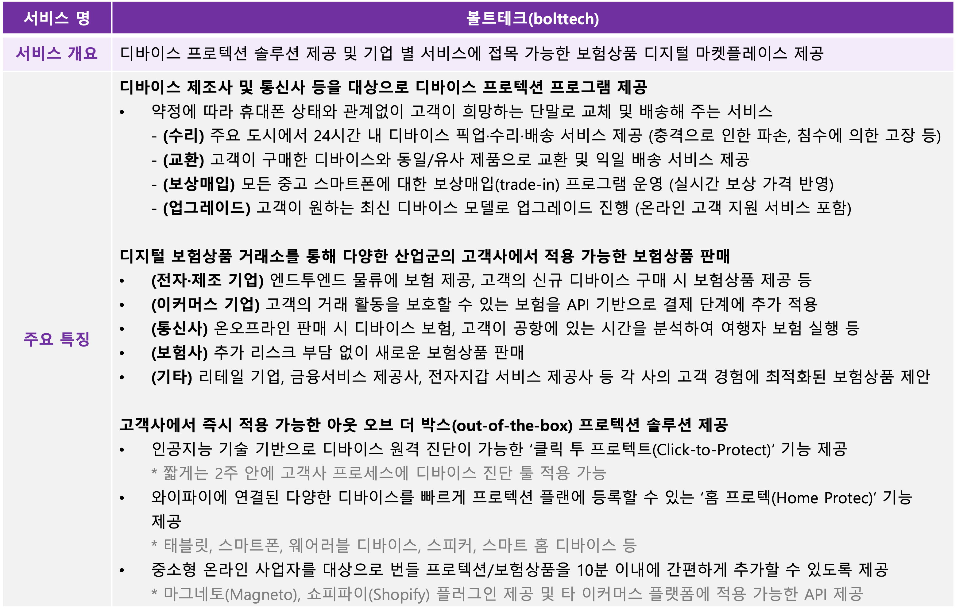 볼트테크bolttech 임베디드 보험 판매·중개 인슈어테크 기업 로아