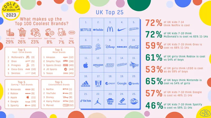 [미디어] Apple은 Game Center를 Xbox와 더 유사한 게임 앱으로 대체할 준비 되었음 - 로아AI